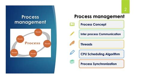 Operating System Process Managementby Adi Pdf