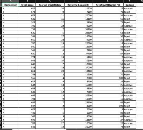 Solved Use Discriminant Analysis To Classify The