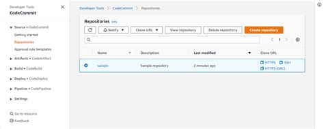 Aws Codecommit Encrypted Private Repository Devopsph