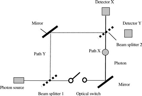 Figure 3 From Proposal Of Signaling By Interference Control Of Delayed