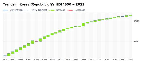 Undp 202324 인간개발보고서 국내 발간회 통해 불평등과 양극화 해소를 위한 글로벌 협력 필요성 강조 United Nations Development Programme