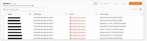 How To Create Aws Iam Policy Using Terraform Tutorial