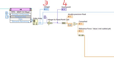 solved conversion from u32 to fxp on host side after fifo dma transfer ni community