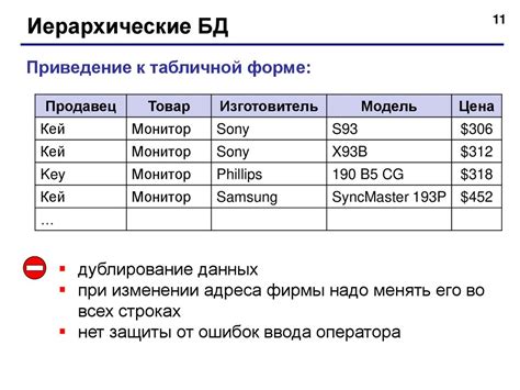 Системы управления базами данных СУБД презентация онлайн