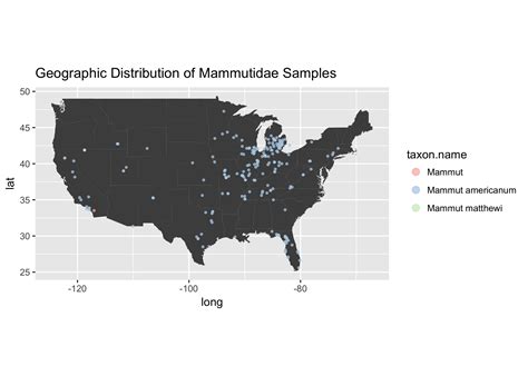 Neotoma Part Ii Extinct Mammal Distributions Cabinet Of Curiosity
