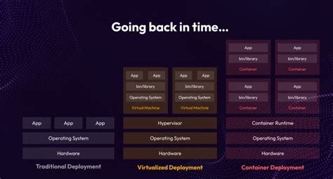 Kubernetes Cluster Scaling Challenges