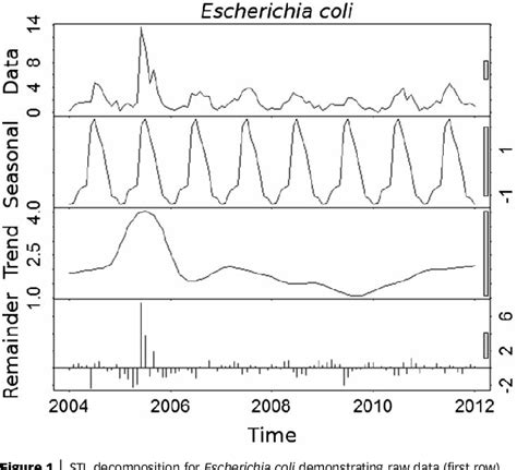 Figure 1 From Total Coliform And Escherichia Coli Contamination In Rural Well Water Analysis