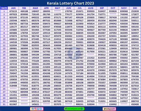 Lottery Sambad Today Nagaland State Lottery And Dhankesari 1 Pm · 6 Pm
