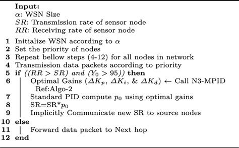N3 Mpid Rate Adaptation Scheme Download Scientific Diagram