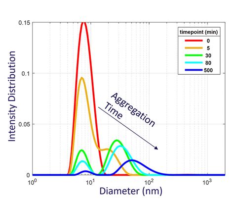 Figure 3a