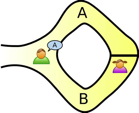 Zero Knowledge Protocols Pgf Talk