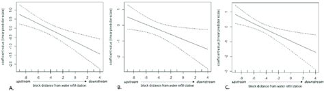 Total Litter Load A Plastic Water Bottle Load B And Plastic Download Scientific Diagram