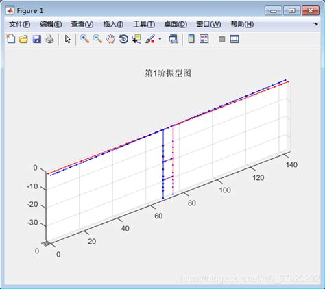 Matlab结构模态分析matlab 模态分析 Csdn博客