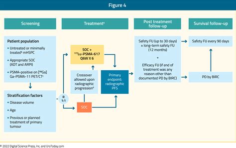 The Current Landscape Of Metastatic Hormone Sensitive Prostate Cancer