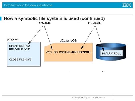 Introduction To The New Mainframe Chapter 5 Batch