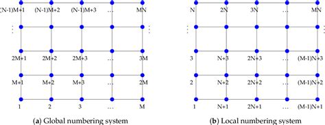 Figure 1 From Finite Integration Method With Shifted Chebyshev Polynomials For Solving Time