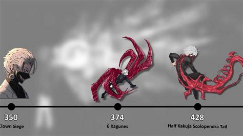 What Is Ken Kaneki Strongest Form Form Example Download