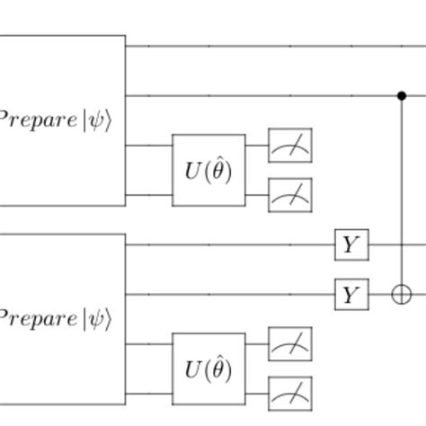Quantum Circuit For Variationally Approximating The Entanglement Of Download Scientific Diagram