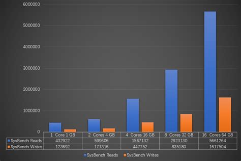 MySQL 测试结果 阿里云帮助中心