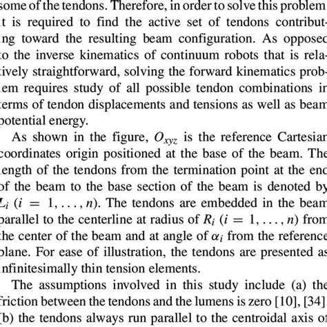 Schematic Description Of The Articulating Beam Of A Tendon Driven Download Scientific Diagram