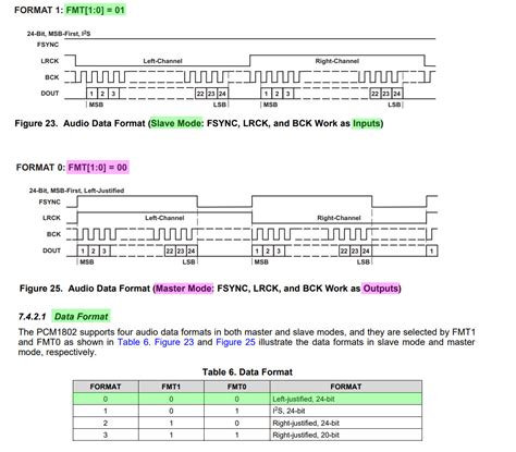 Pi 3 How To Use Rpi Python To Control Pcm1802 24 Bit Hifi Stereo Adc