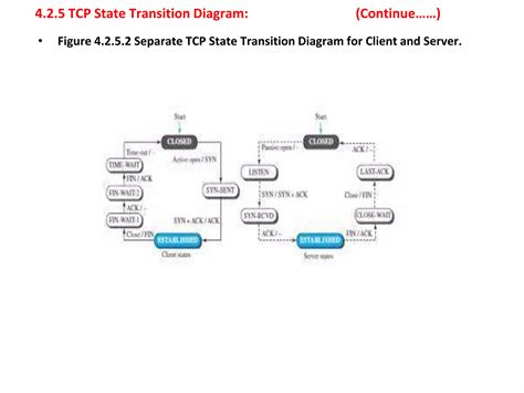 Unit 4 Transport Layer Protocols 3pptx
