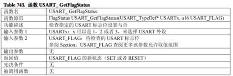 【嵌入式操作系统】实验3：中断及串口编程嵌入式实验串口中断实验 Csdn博客