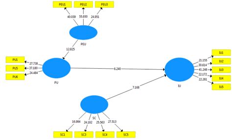 Path Coefficients Output Download Scientific Diagram