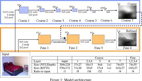 Pdf Depth Map Prediction From A Single Image Using A Multi Scale Deep Network Semantic Scholar