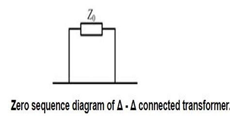 Sequence Impedances And Networks In Power Systems