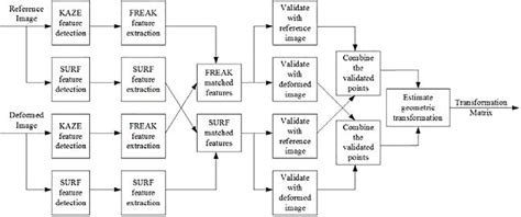 Figure 1 From Laplacian Feature Detection And Feature Alignment For Multimodal Ophthalmic Image