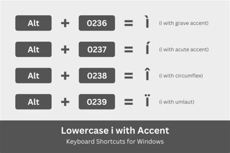 How To Type I With An Accent Mark ì í î ï On Your Keyboard Tech