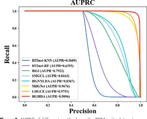 Figure From Dual Channel Hypergraph Convolutional Network For Predicting Herbdisease