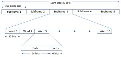 Gps Data Decode Matlab And Simulink