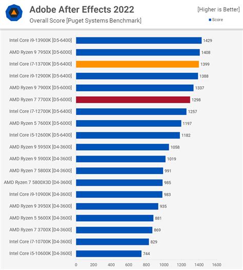 Intel Core I K Review Ryzen X Versus Techspot