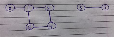 Rabin Karp Algorithm Using Polynomial Hashing And Modular Arithmetic
