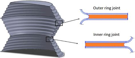 Layout Of Circumferential Joints Of Deployable Shell Download