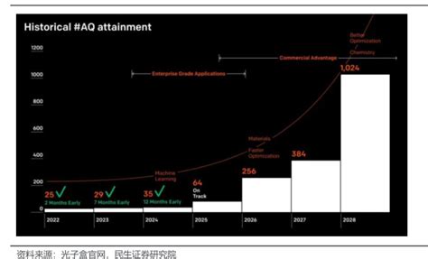 本源量子“本源司南”量子计算机操作系统 2025年06月 行业研究数据 小牛行研
