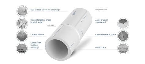 Rosen On Linkedin Pipeline Cracks