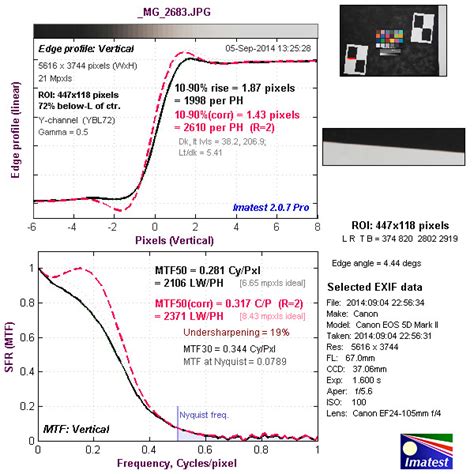 Syrp Variable Neutral Density Filter Photo Review