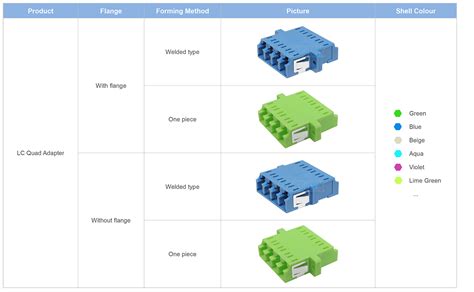 LC Quad Adapter Takfly
