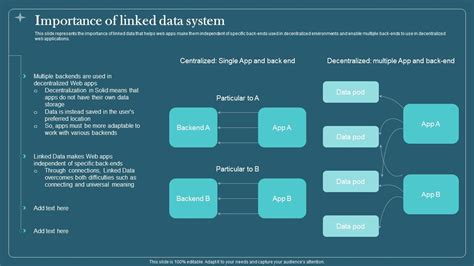 Associated Data It Importance Of Linked Data System Slides Pdf