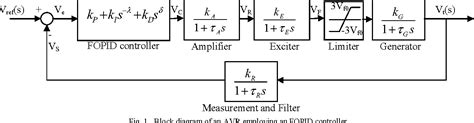 Figure 1 From An Optimal Fractional Order Controller For An Avr System Using Particle Swarm