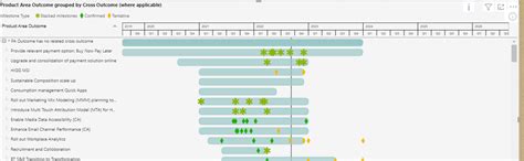 Power Gantt Chart By Nova Silva Not Working Proper Microsoft Fabric Community