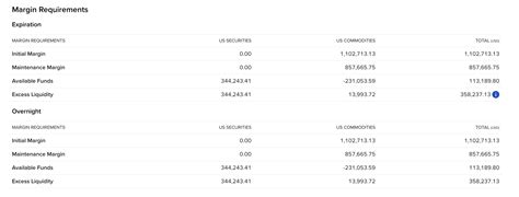 Margin Requirement Rinteractivebrokers