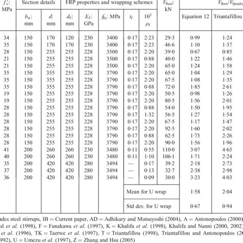 Beam Configuration Details Download Scientific Diagram