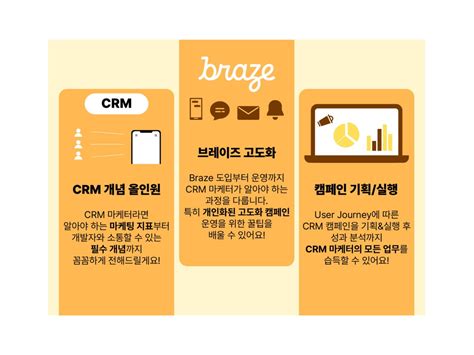 Class101 Braze 실습 Crm 마케팅 기초부터 실무까지 마스터하기