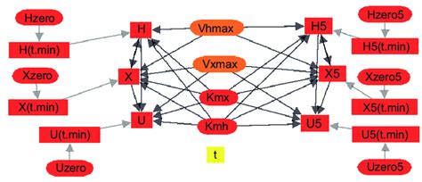 connectivity graph for a modified version of the model program in box download scientific
