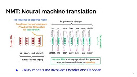 Bert Bidirectional Encoder Representations From Transformers