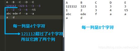 关于制表符tab Csdn博客